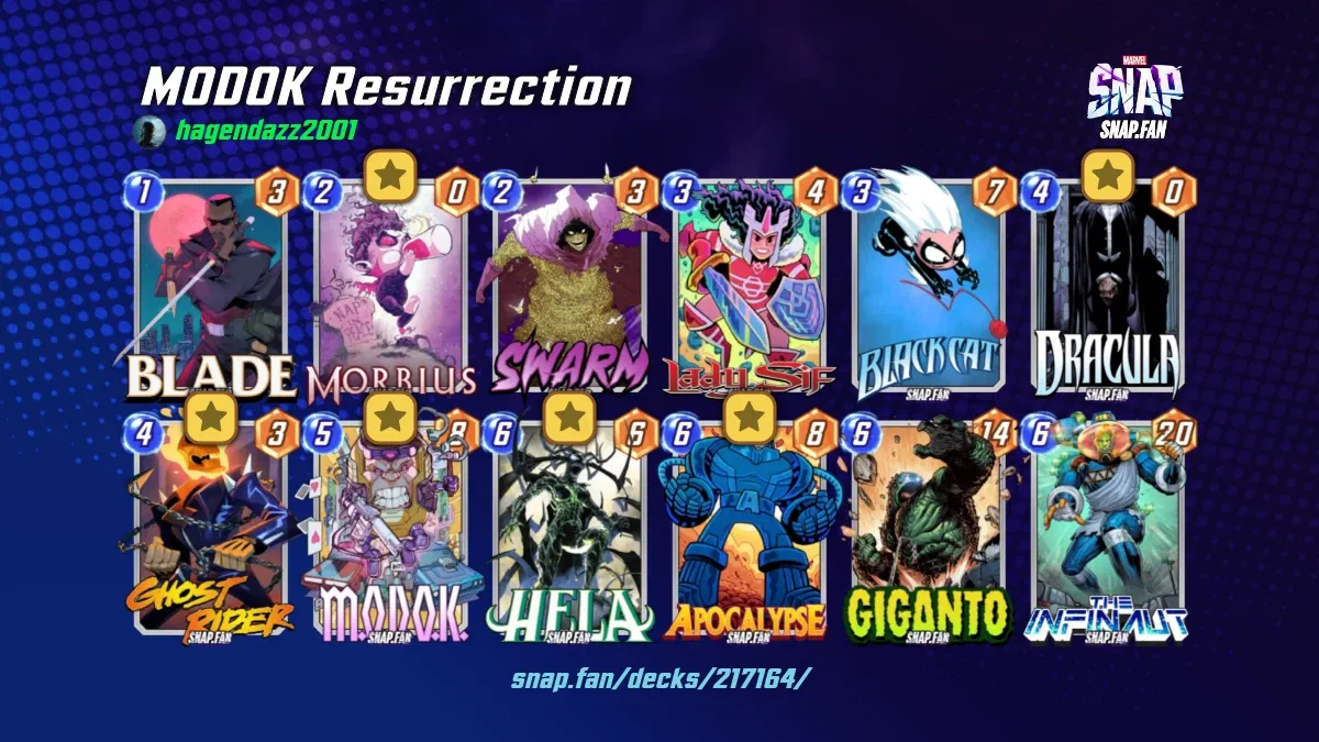 MODOK Resurrection by hagendazz2001 - Marvel Snap Decks - snap.fan