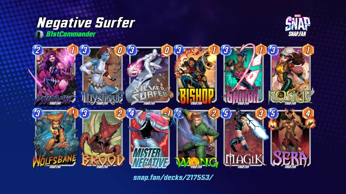 Negative Surfer by 81stCommander - Marvel Snap Decks - snap.fan