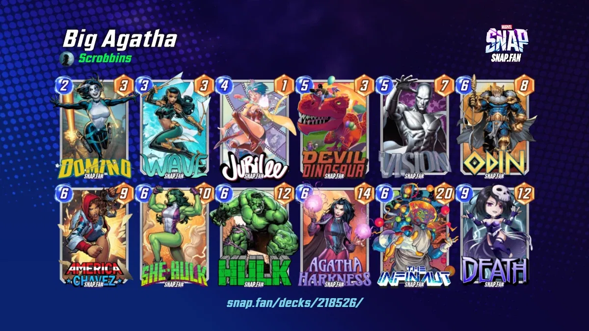 Big Agatha by Scrobbins - Marvel Snap Decks - snap.fan