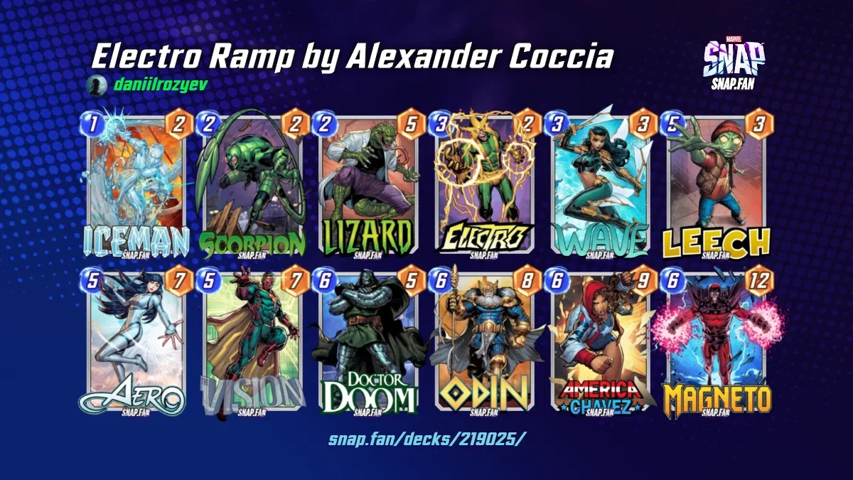 Electro Ramp by Alexander Coccia by daniilrozyev - Marvel Snap Decks ...