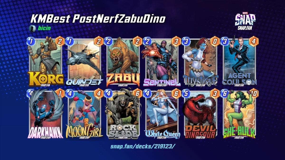 KMBest PostNerfZabuDino by bicin - Marvel Snap Decks - snap.fan