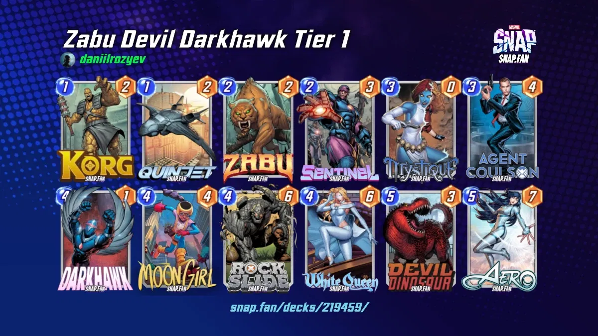 Zabu Devil Darkhawk Tier 1 by daniilrozyev - Marvel Snap Decks - snap.fan