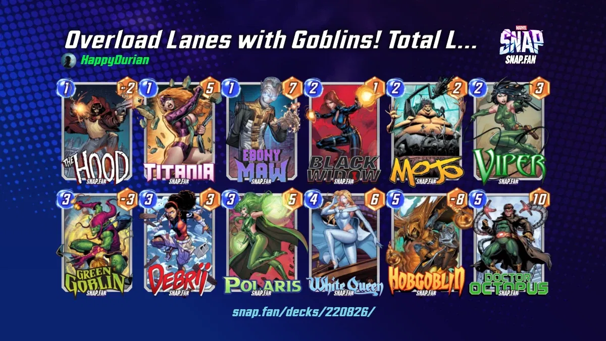 Overload Lanes with Goblins! Total Lockdown! by HappyDurian - Marvel Snap Decks - snap.fan