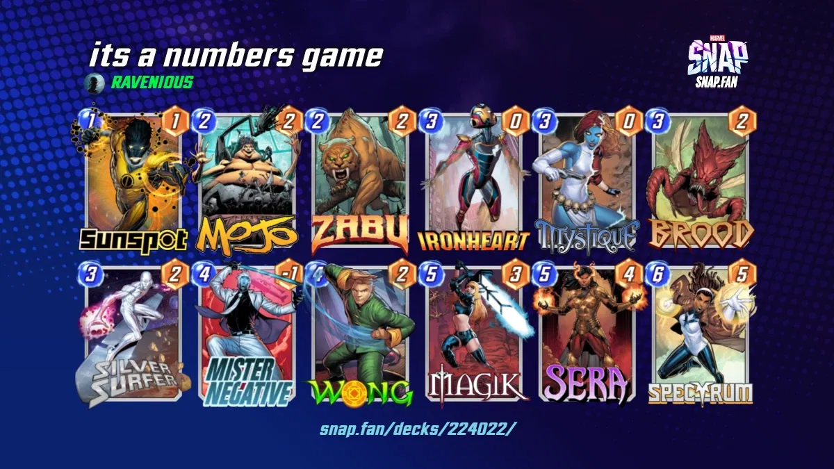 its a numbers game by RAVENIOUS - Marvel Snap Decks - snap.fan