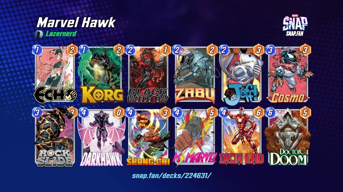 Marvel Hawk by Lazernerd - Marvel Snap Decks - snap.fan