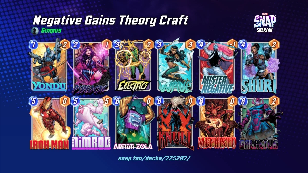 Negative Gains Theory Craft by Gimpus - Marvel Snap Decks - snap.fan
