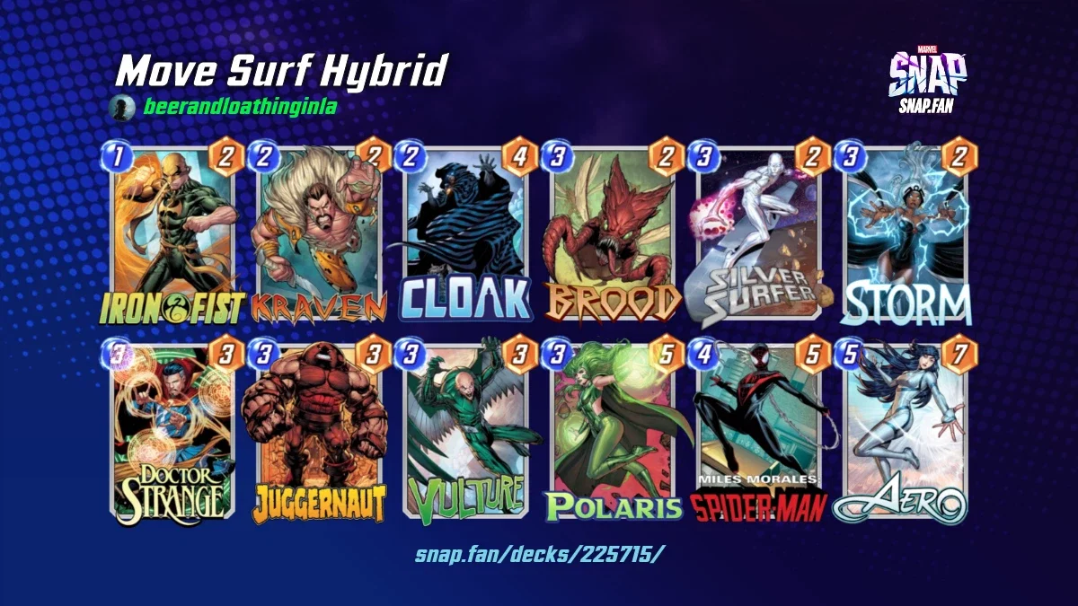Move Surf Hybrid by beerandloathinginla - Marvel Snap Decks - snap.fan