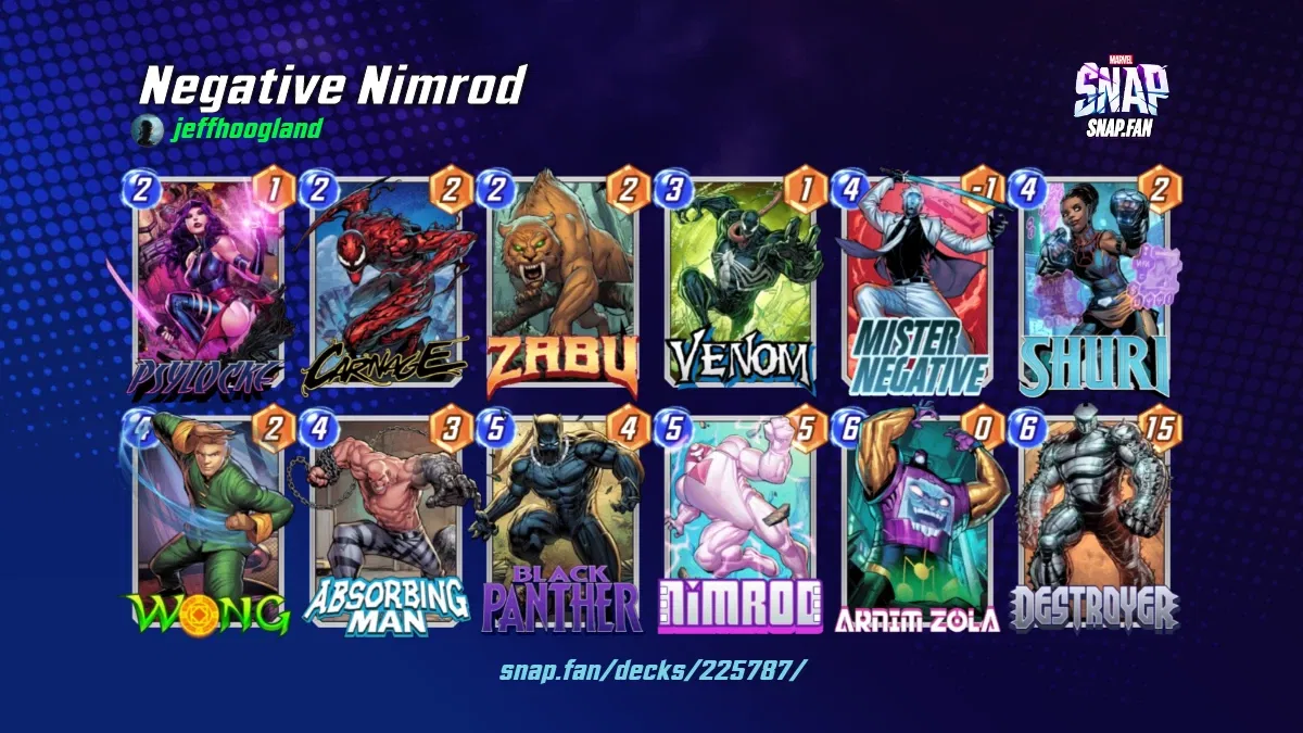 Negative Nimrod by jeffhoogland - Marvel Snap Decks - snap.fan