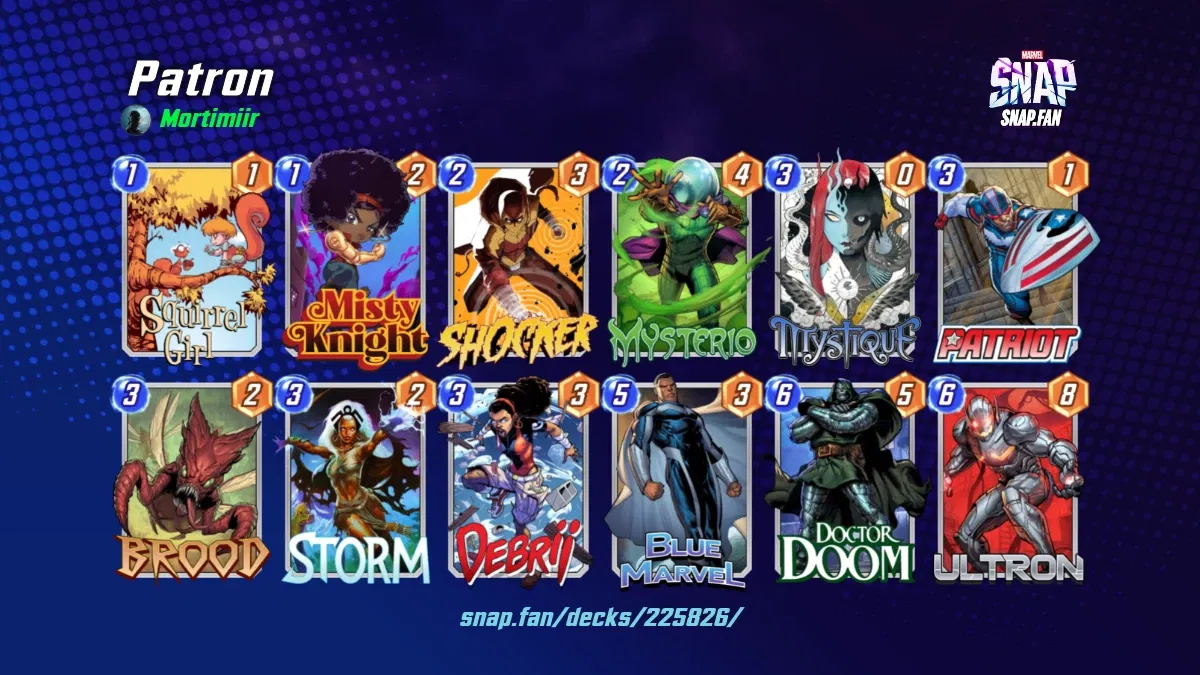 Patron by Mortimiir - Marvel Snap Decks - snap.fan