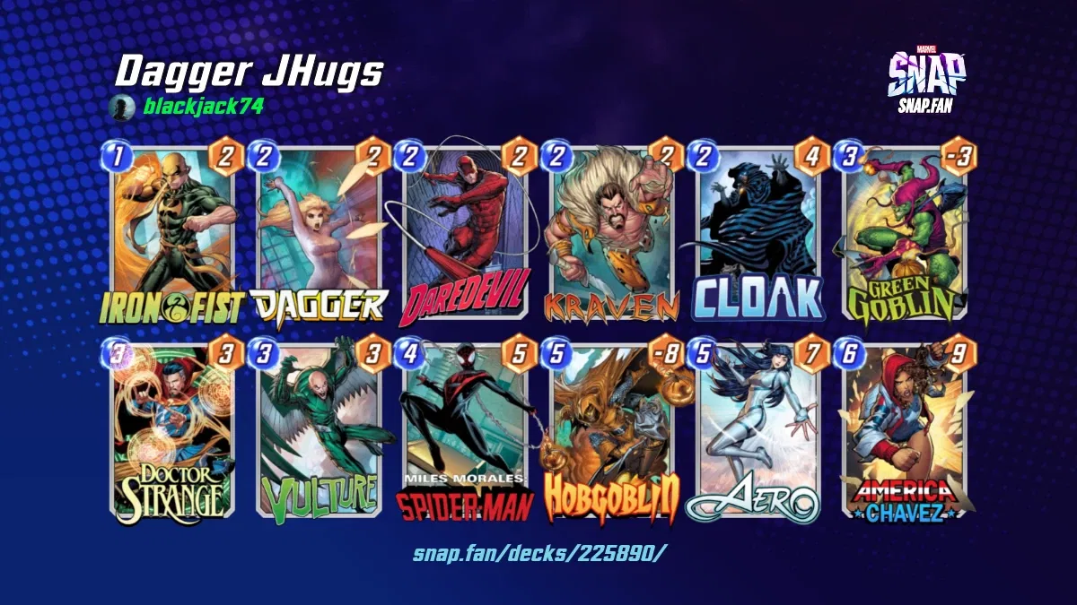 Dagger JHugs by blackjack74 - Marvel Snap Decks - snap.fan