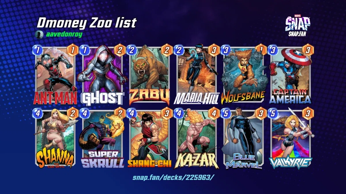 Dmoney Zoo list by aavedonroy - Marvel Snap Decks - snap.fan