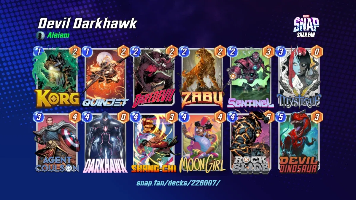 Devil Darkhawk by Alaiam - Marvel Snap Decks - snap.fan