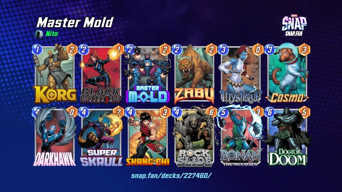 Master Mold by Nito - Marvel Snap Decks - snap.fan