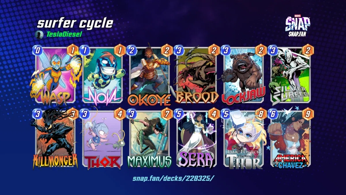 surfer cycle by TeslaDiesel - Marvel Snap Decks - snap.fan