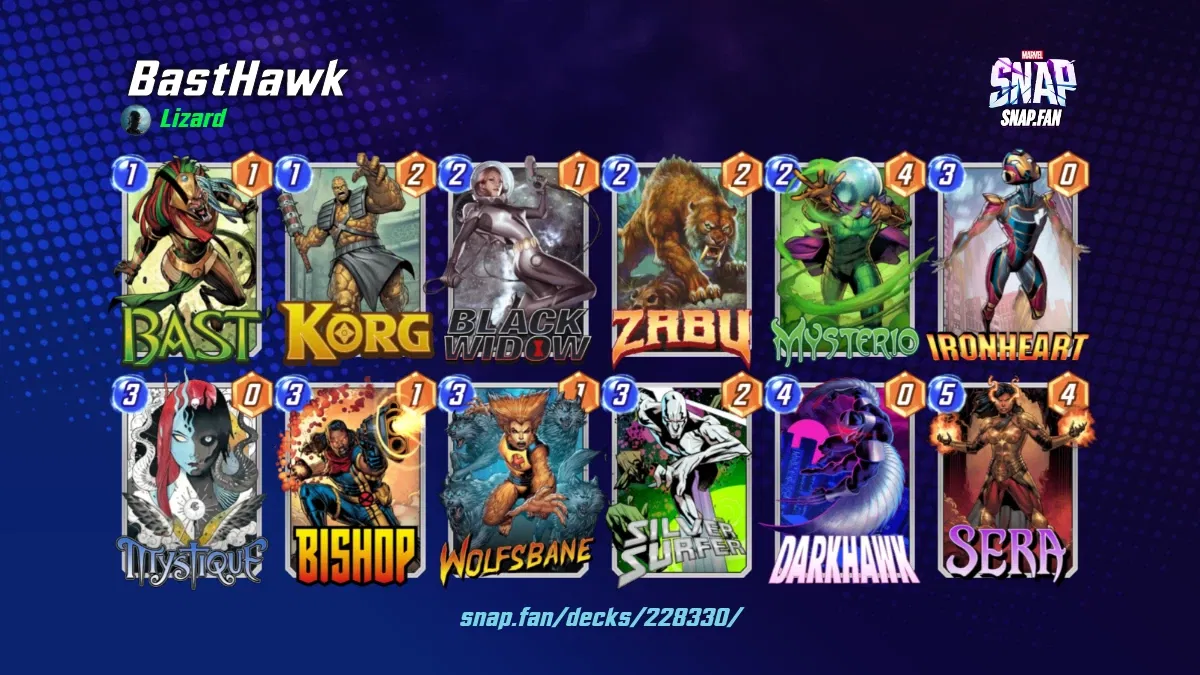 BastHawk by Lizard - Marvel Snap Decks - snap.fan