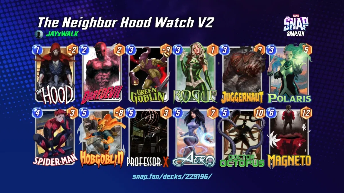 The Neighbor Hood Watch V2 by JAYxWALK - Marvel Snap Decks - snap.fan