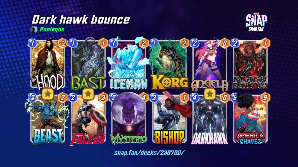 Dark hawk bounce by Panlagos - Marvel Snap Decks - snap.fan