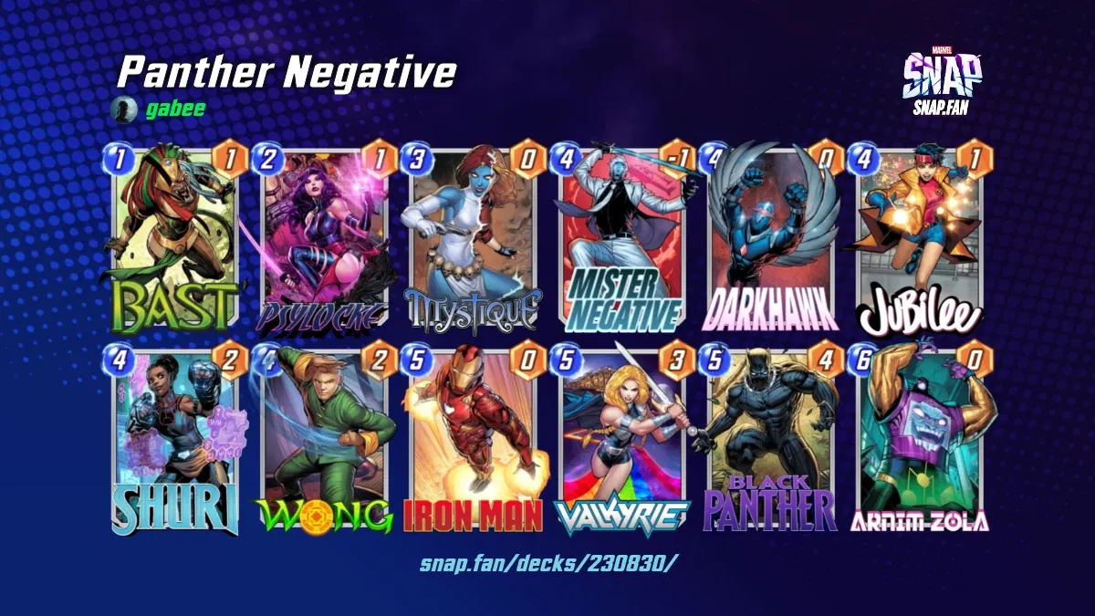 Panther Negative by gabee - Marvel Snap Decks - snap.fan