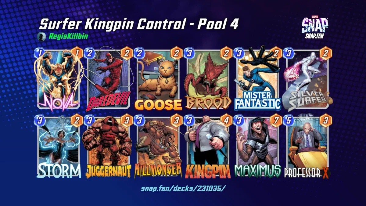 Surfer Kingpin Control - Pool 4 by RegisKillbin - Marvel Snap Decks ...