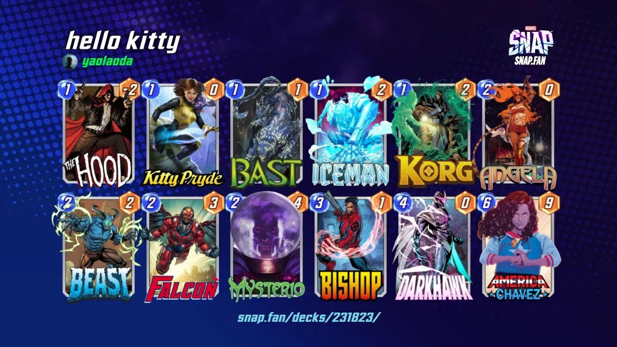 hello kitty by yaolaoda - Marvel Snap Decks - snap.fan