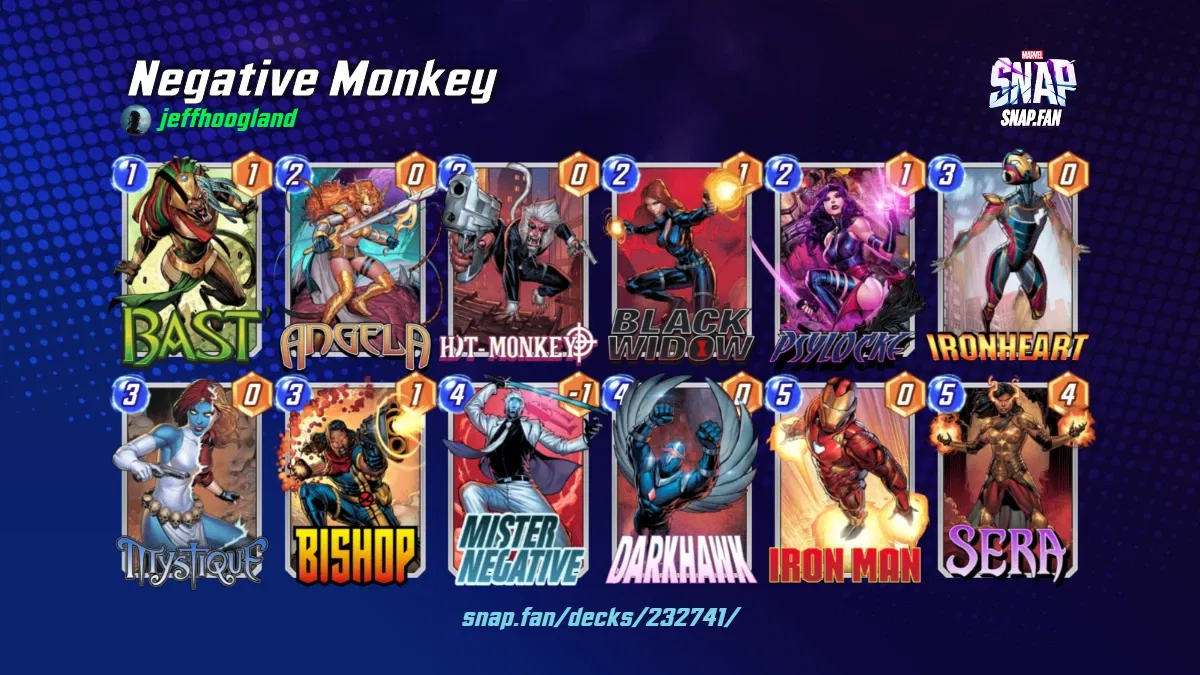 Negative Monkey by jeffhoogland - Marvel Snap Decks - snap.fan