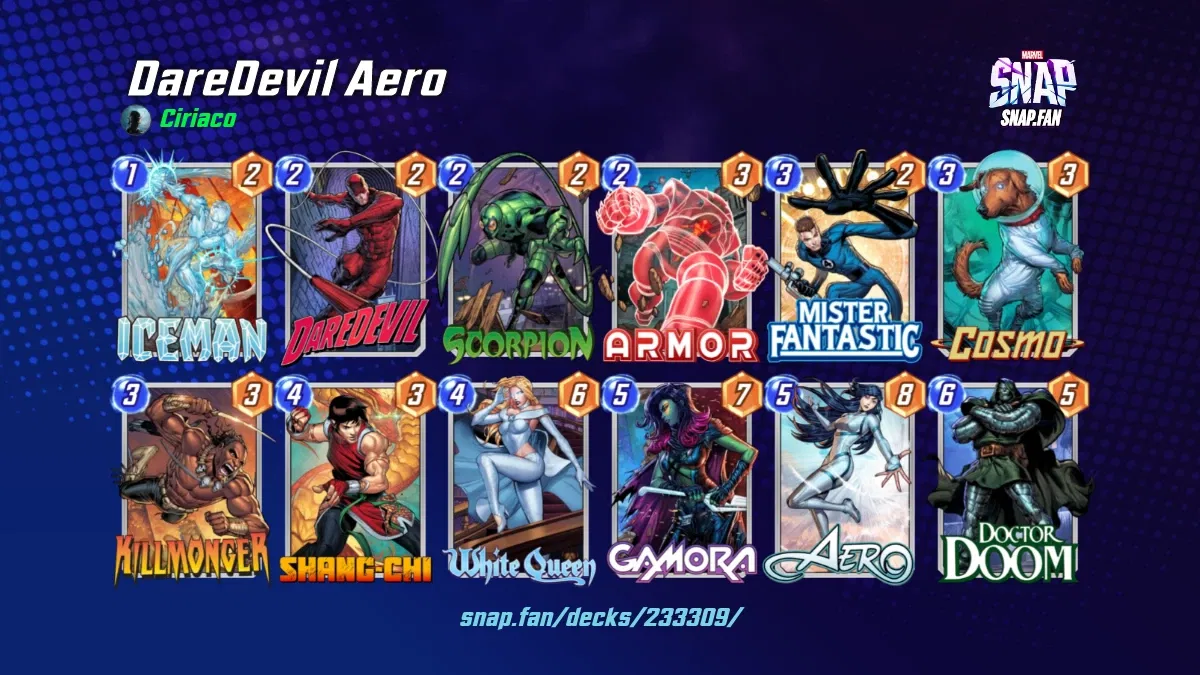 DareDevil Aero by Ciriaco - Marvel Snap Decks - snap.fan
