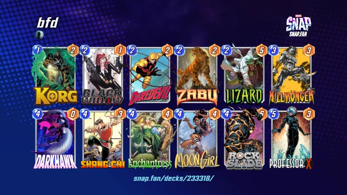 bfd by None - Marvel Snap Decks - snap.fan