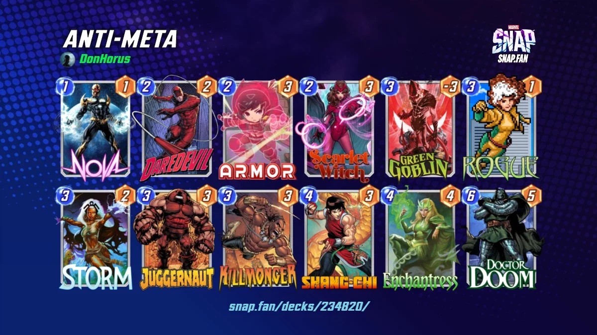 ANTI-META by DonHorus - Marvel Snap Decks - snap.fan