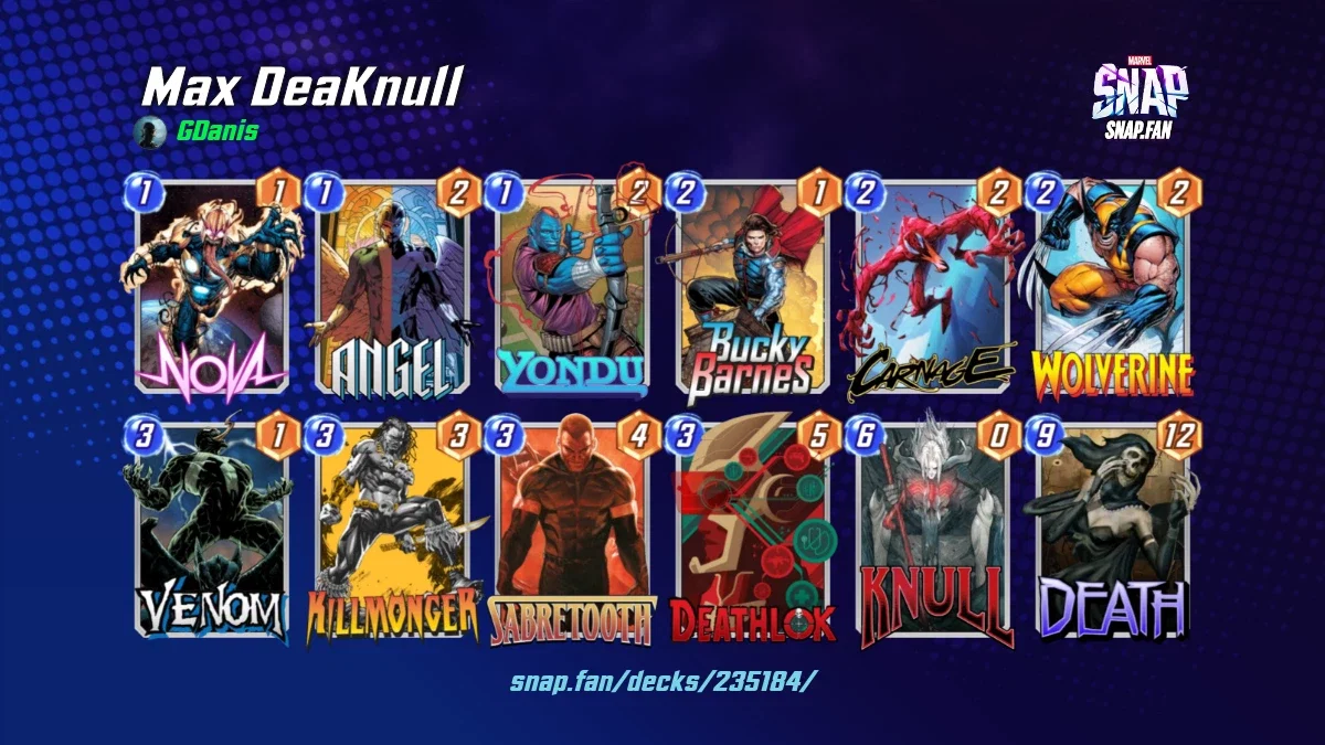 Max DeaKnull by GDanis - Marvel Snap Decks - snap.fan