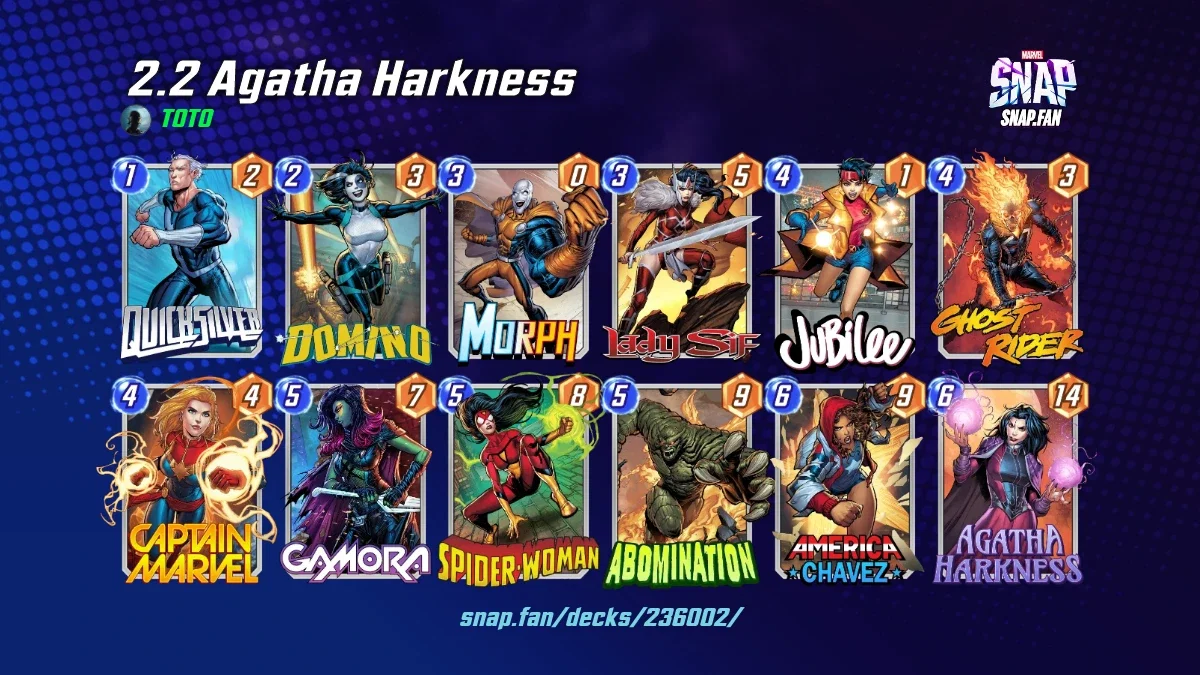 2. Agatha Harkness by TOTO - Marvel Snap Decks - snap.fan