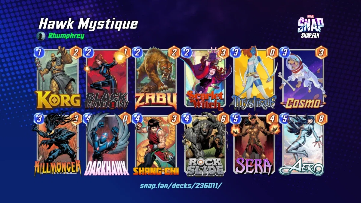 Hawk Mystique by Rhumphrey - Marvel Snap Decks - snap.fan