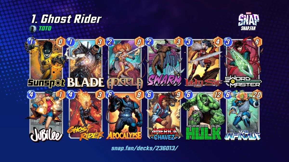 1. Ghost Rider by TOTO - Marvel Snap Decks - snap.fan