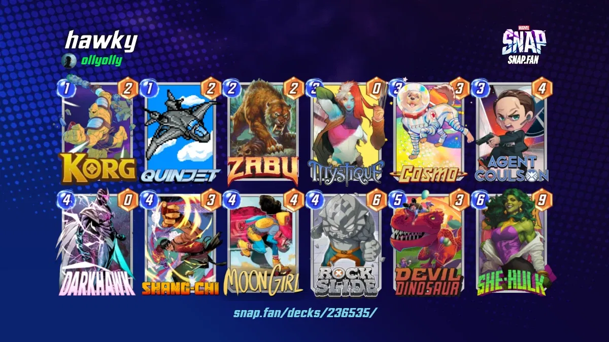 hawky by ollyolly - Marvel Snap Decks - snap.fan