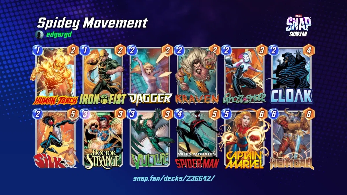 Spidey Movement by edgargd - Marvel Snap Decks - snap.fan