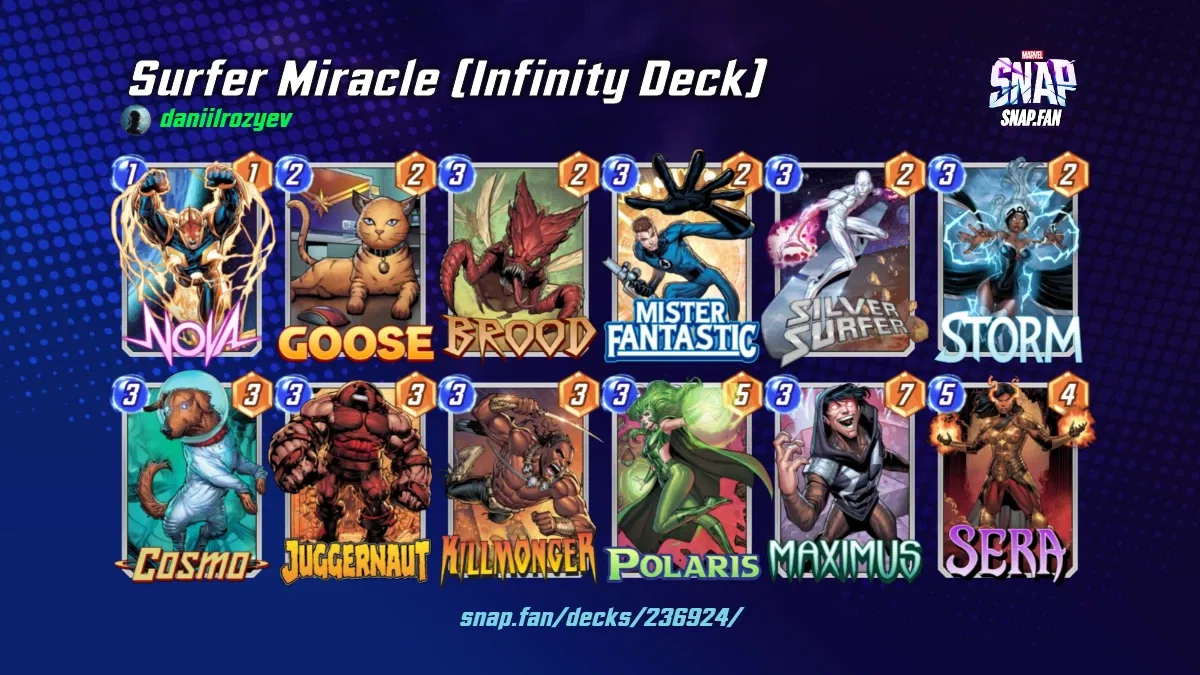 Surfer Miracle (Infinity Deck) by daniilrozyev - Marvel Snap Decks - snap.fan