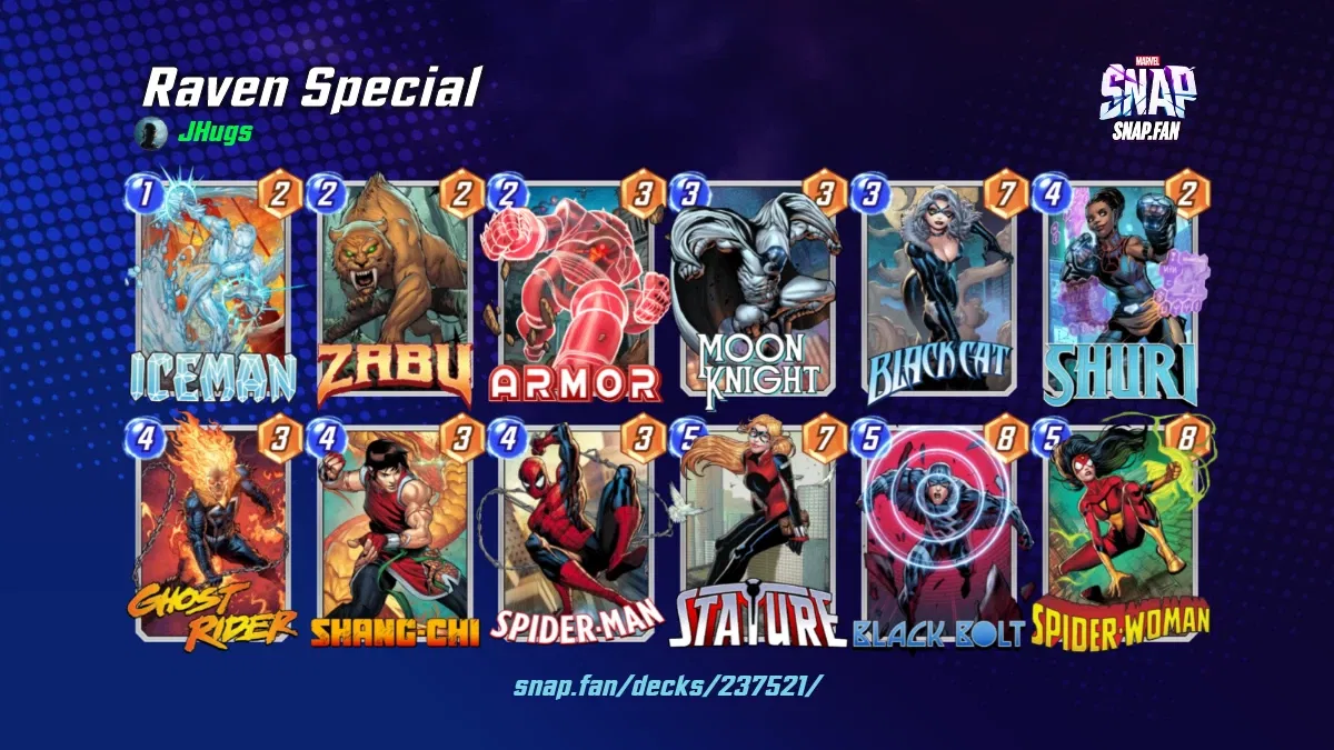 Raven Special by JHugs - Marvel Snap Decks - snap.fan