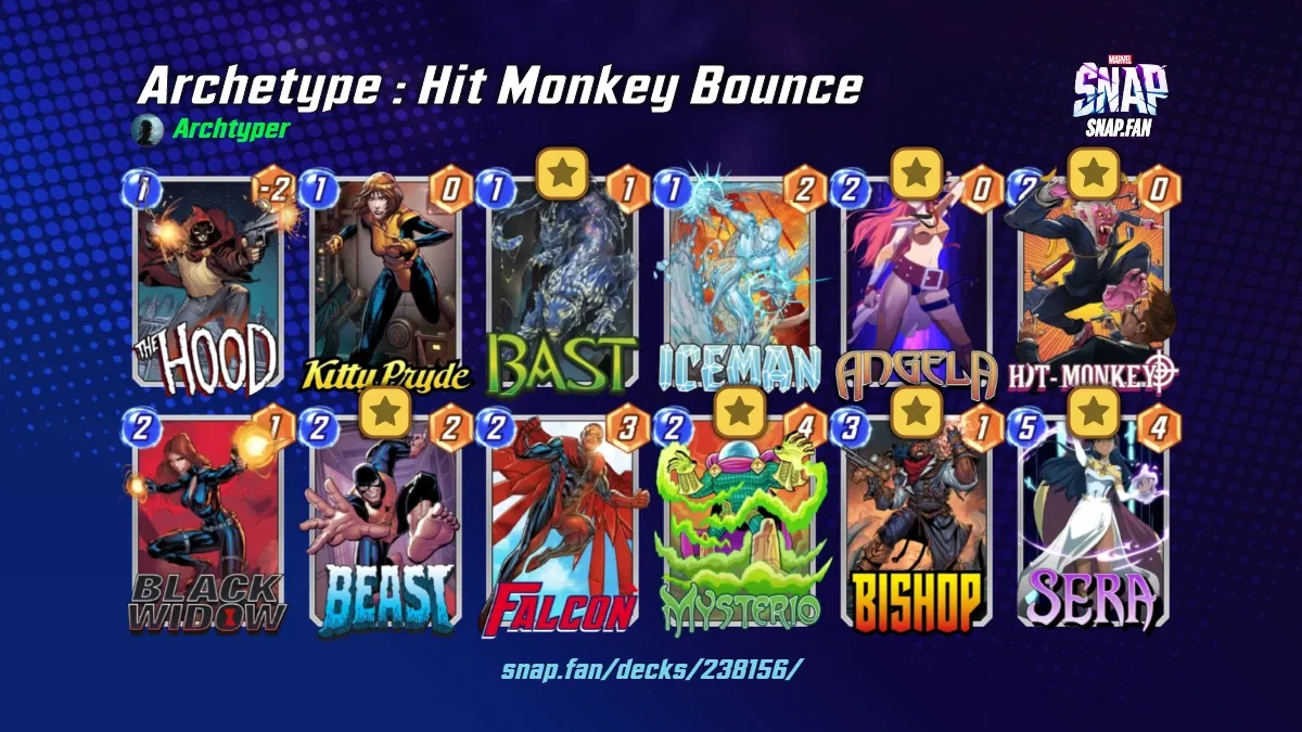 Archetype : Hit Monkey Bounce by Archtyper - Marvel Snap Decks - snap.fan
