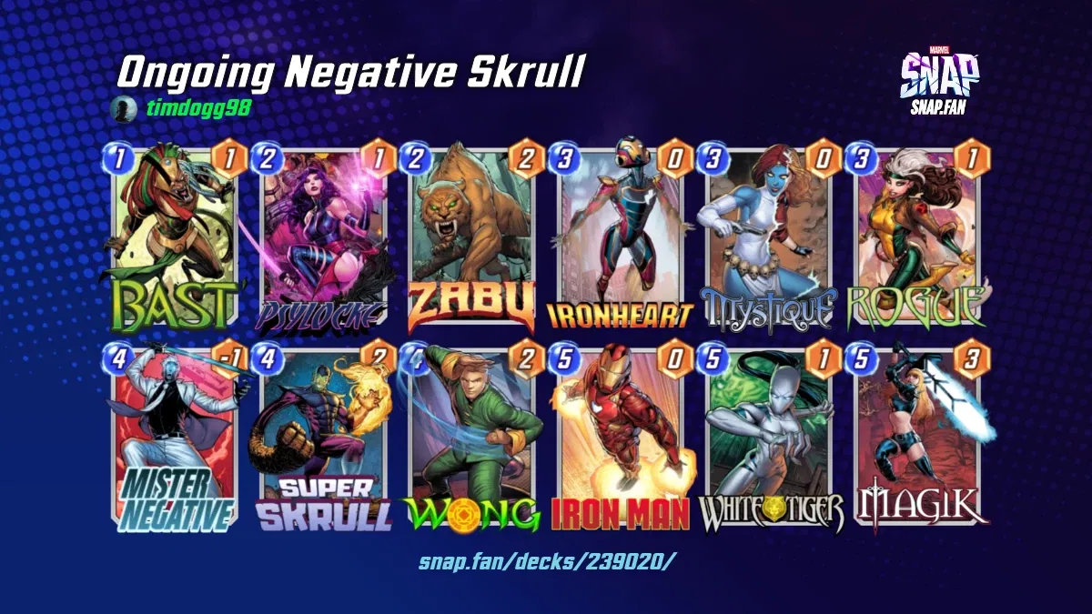 Ongoing Negative Skrull by timdogg98 - Marvel Snap Decks - snap.fan