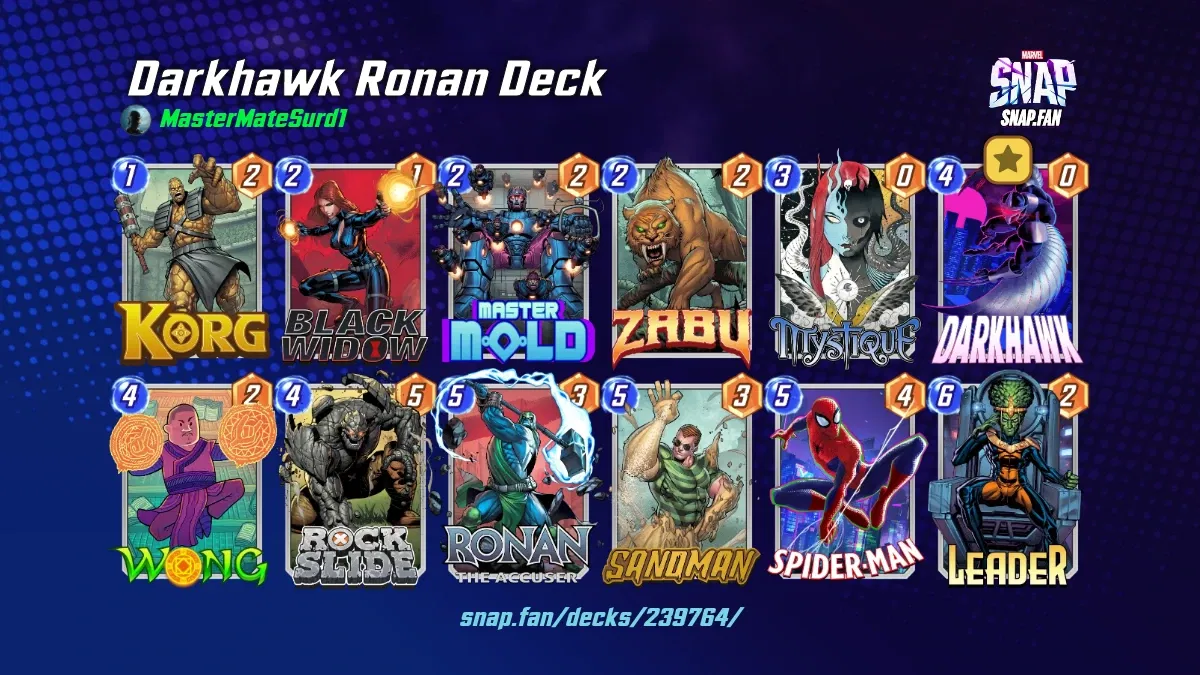 Darkhawk Ronan Deck by MasterMateSurd1 - Marvel Snap Decks - snap.fan