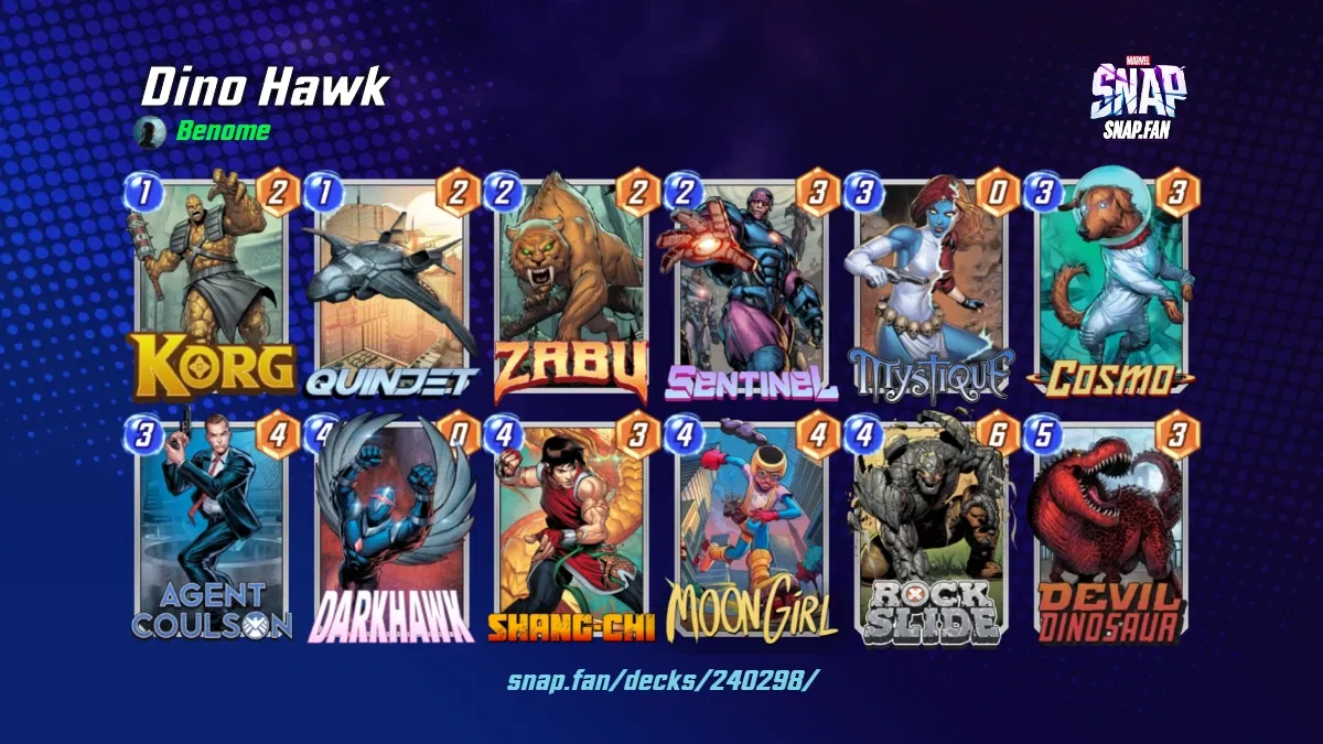 Dino Hawk by Benome - Marvel Snap Decks - snap.fan