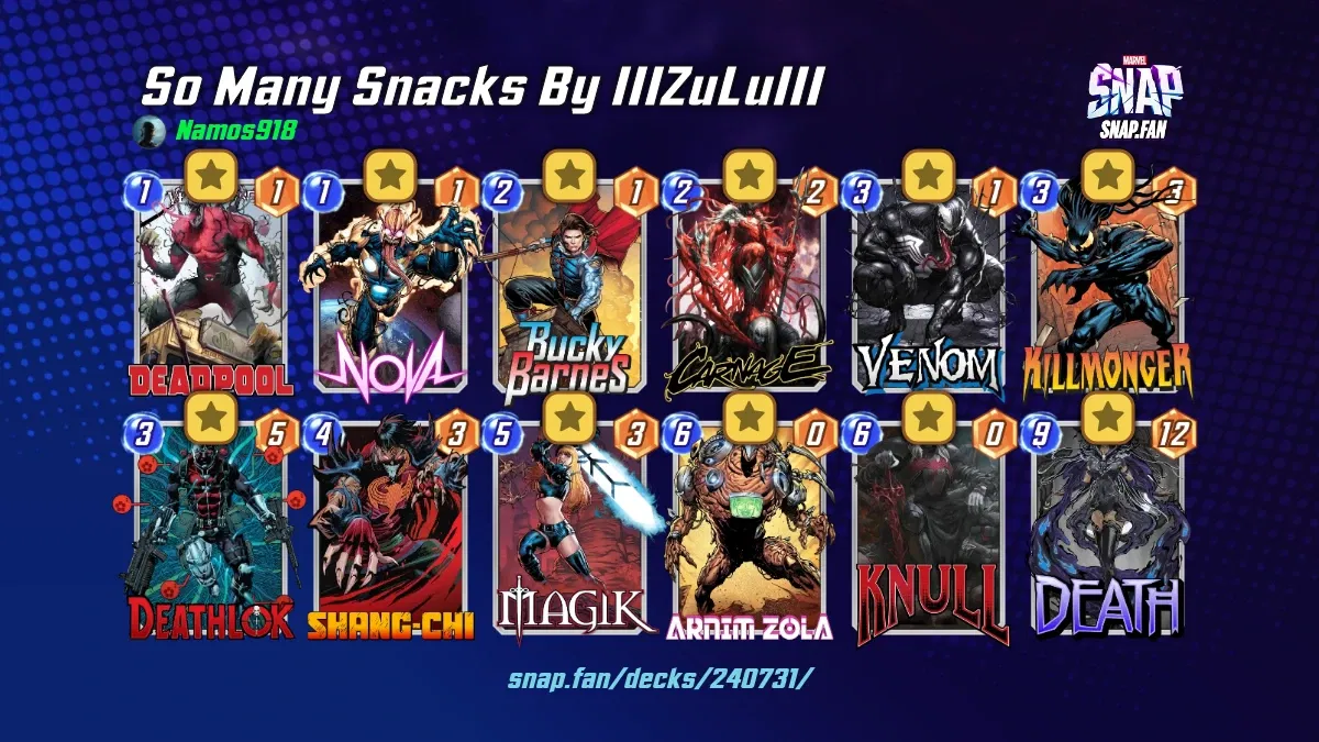 So Many Snacks By IIIZuLuIII by Namos918 - Marvel Snap Decks - snap.fan