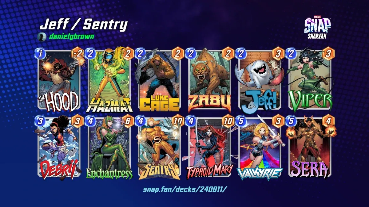 Jeff / Sentry by danielgbrown - Marvel Snap Decks - snap.fan