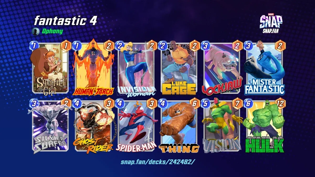 fantastic 4 by Dphony - Marvel Snap Decks - snap.fan