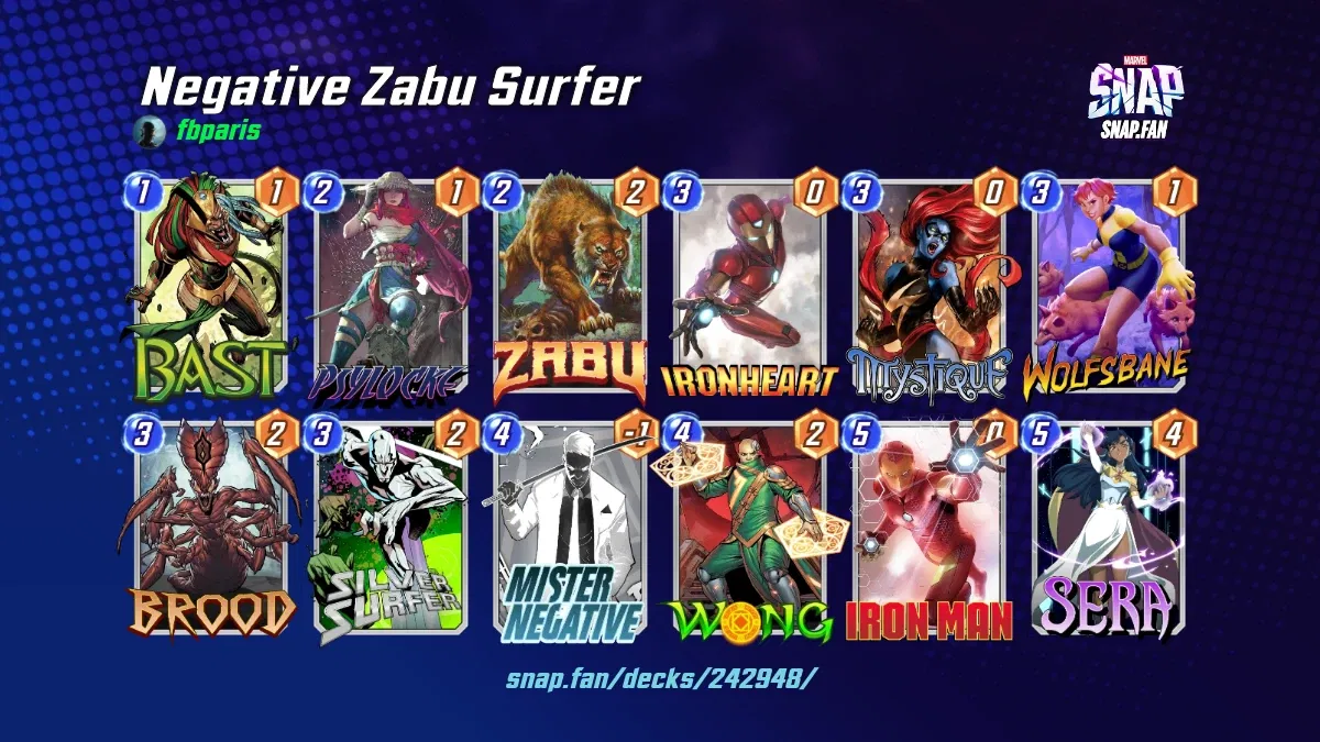 Negative Zabu Surfer by fbparis - Marvel Snap Decks - snap.fan