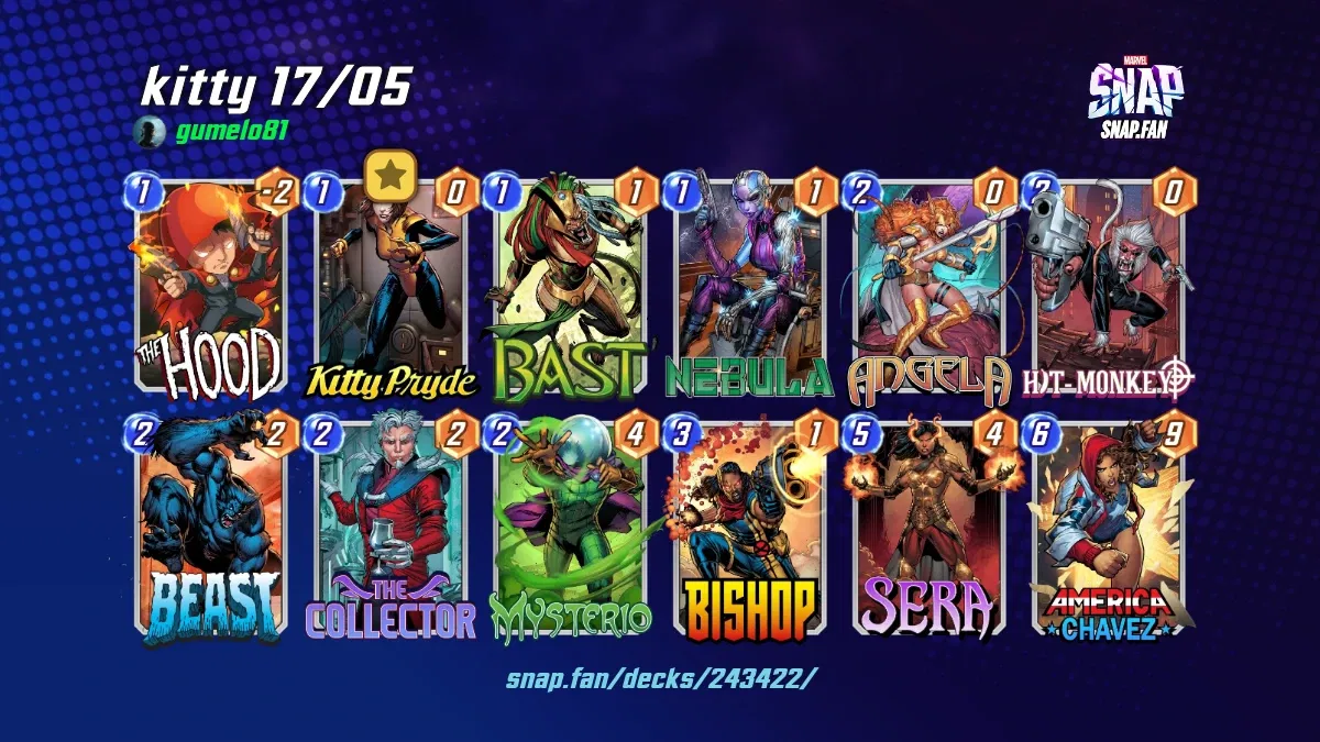 kitty 17/05 by gumelo81 - Marvel Snap Decks - snap.fan
