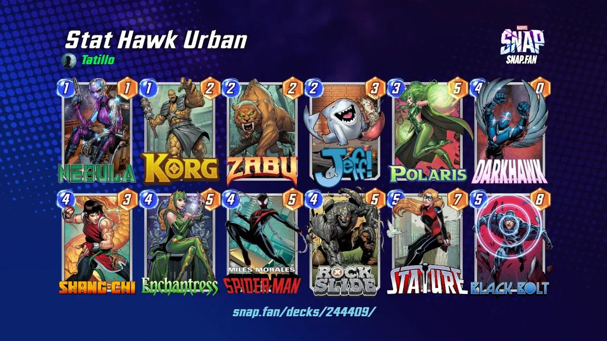 Stat Hawk Urban by Tatillo - Marvel Snap Decks - snap.fan
