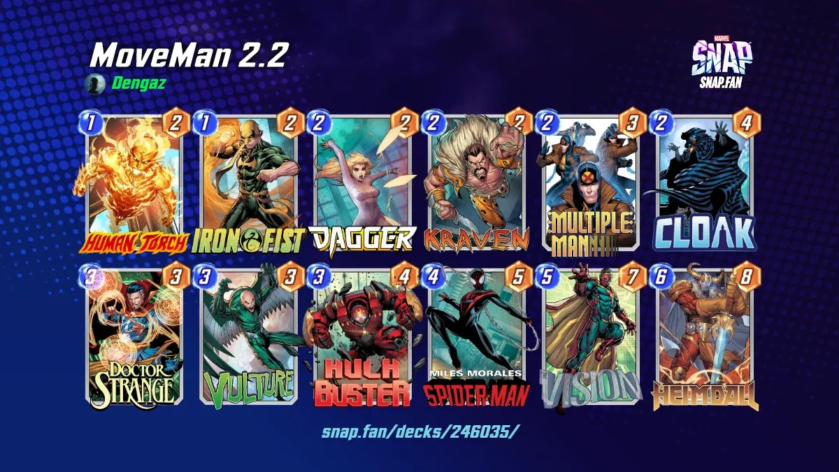 MoveMan 2.2 by Dengaz - Marvel Snap Decks - snap.fan