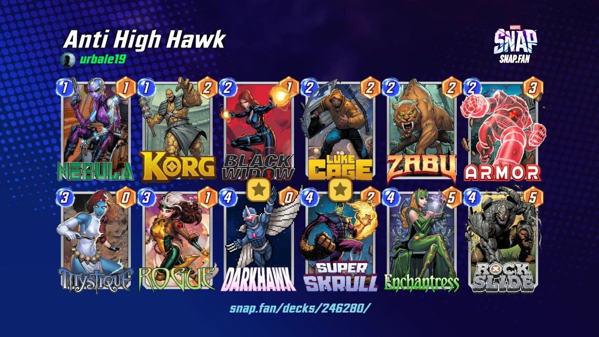 Anti High Hawk by urbale19 - Marvel Snap Decks - snap.fan
