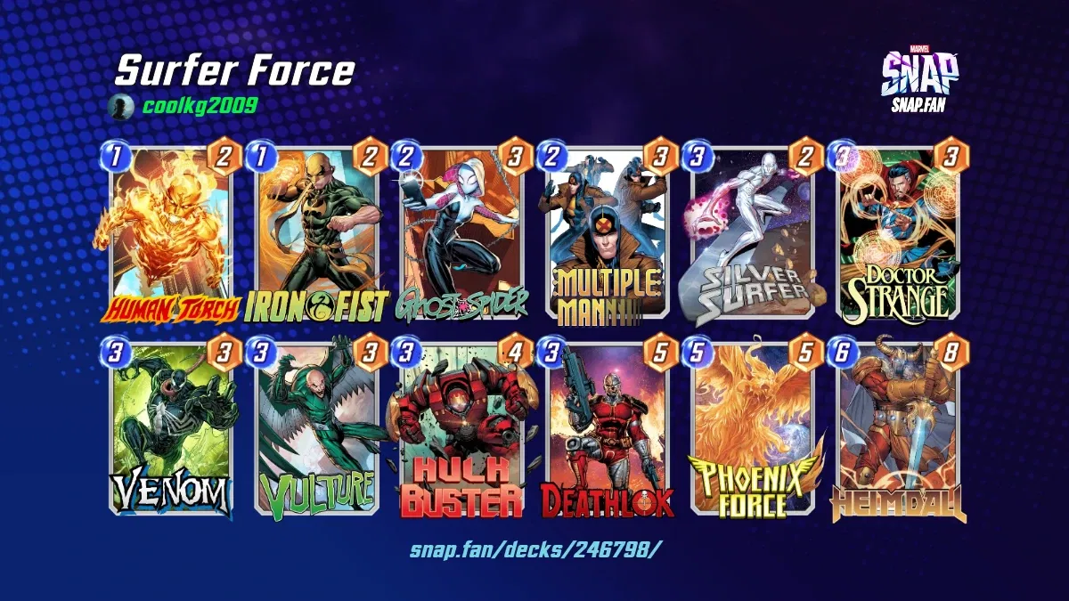 Surfer Force by coolkg2009 - Marvel Snap Decks - snap.fan