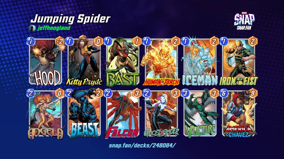 Jumping Spider by jeffhoogland - Marvel Snap Decks - snap.fan
